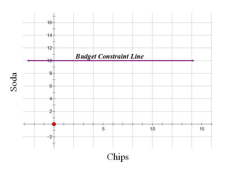 EconEdLink - Graphing and Interpreting Linear Relationships in the ...
