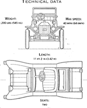EconEdLink - Henry Ford and the Model T: A Case Study in Productivity ...